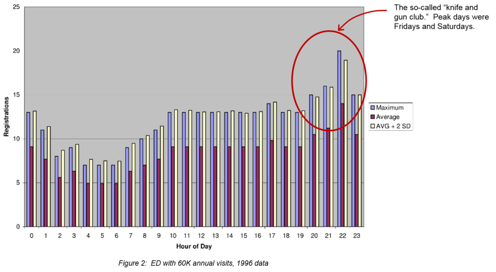 Who's Coming to Your Emergency Department? - Christner Architects